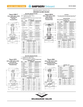 Milwaukee Valve Co., Inc., New Berlin, United States | Shipping ...