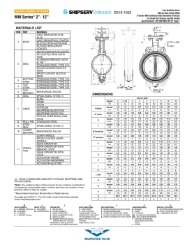 Milwaukee Valve Co., Inc., New Berlin, United States | Shipping ...