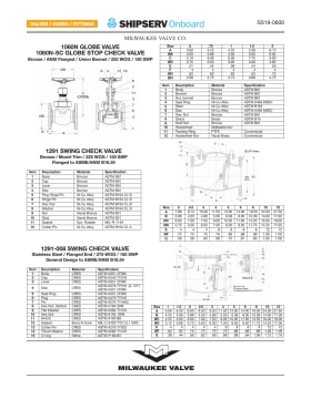 Milwaukee Valve Co., Inc., New Berlin, United States | Shipping ...
