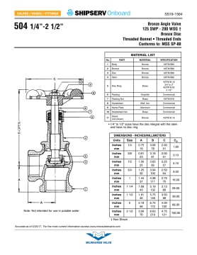 Milwaukee Valve Co., Inc., New Berlin, United States | Shipping ...