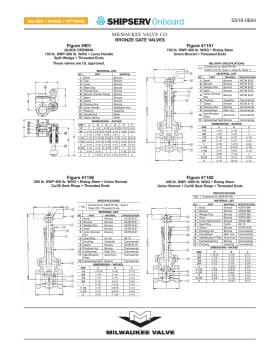 Milwaukee Valve Co., Inc., New Berlin, United States | Shipping ...