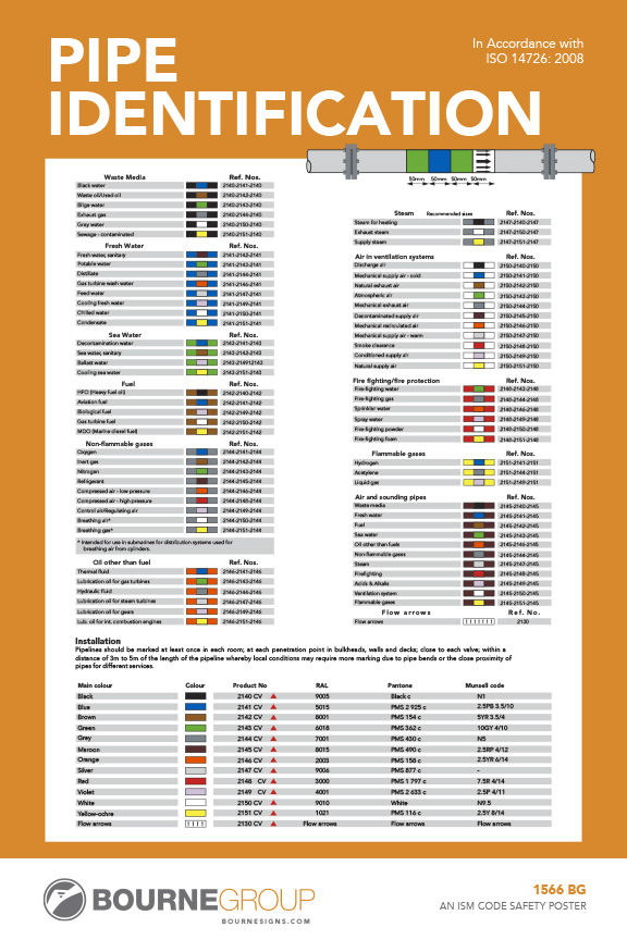 331566 POSTER PIPE IDENTIFICATION, #1066W 475X330MM | IMPA Code Search ...